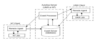 All About Informatica and OBIEE